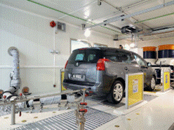 Dyno, Emission, Simuation, Management, test